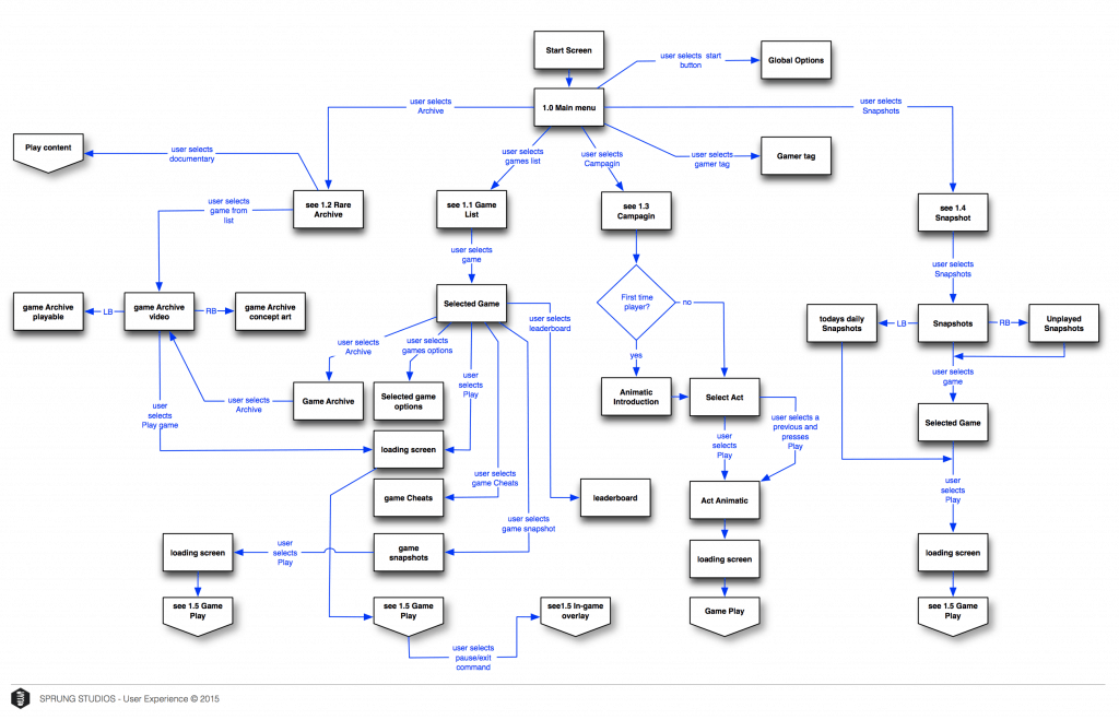 Rare Replay | Sprung Studios UX/UI Design For Video Games
